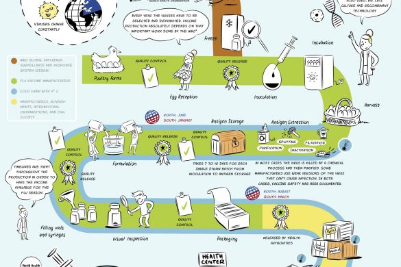 What is influenza “the flu”? – The Vaccine Mom