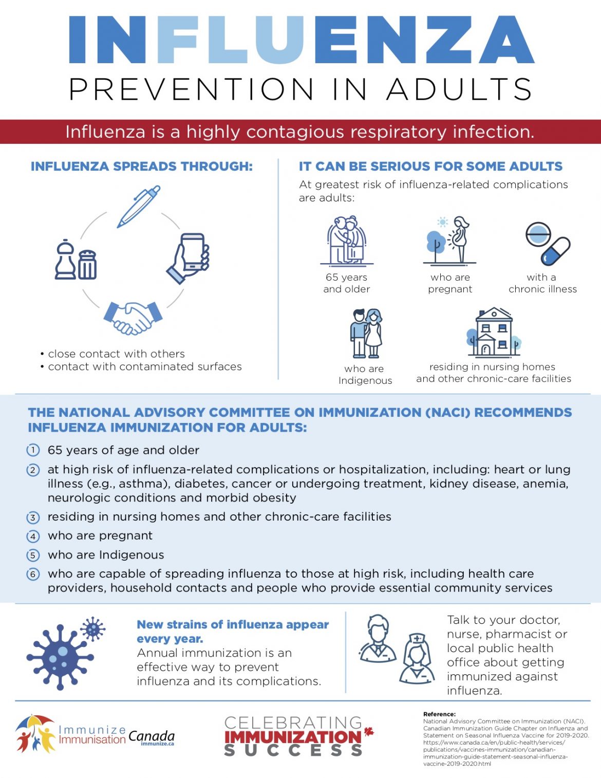 Influenza Week! Day Three: Prevention in Adults – The Vaccine Mom