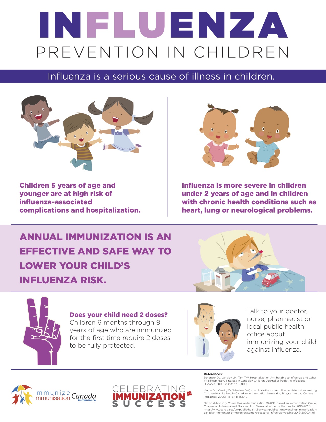 Influenza Week! Day Two: Prevention in Children – The Vaccine Mom