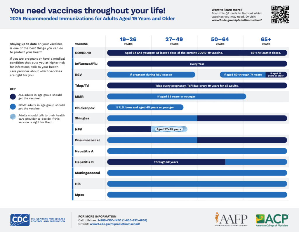 Easy to Read Vaccine Schedules – THE VACCINE MOM